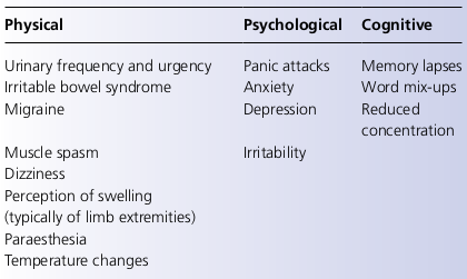 Fibromyalgia Syndrome and Chronic Widespread Pain - ScienceChronicle